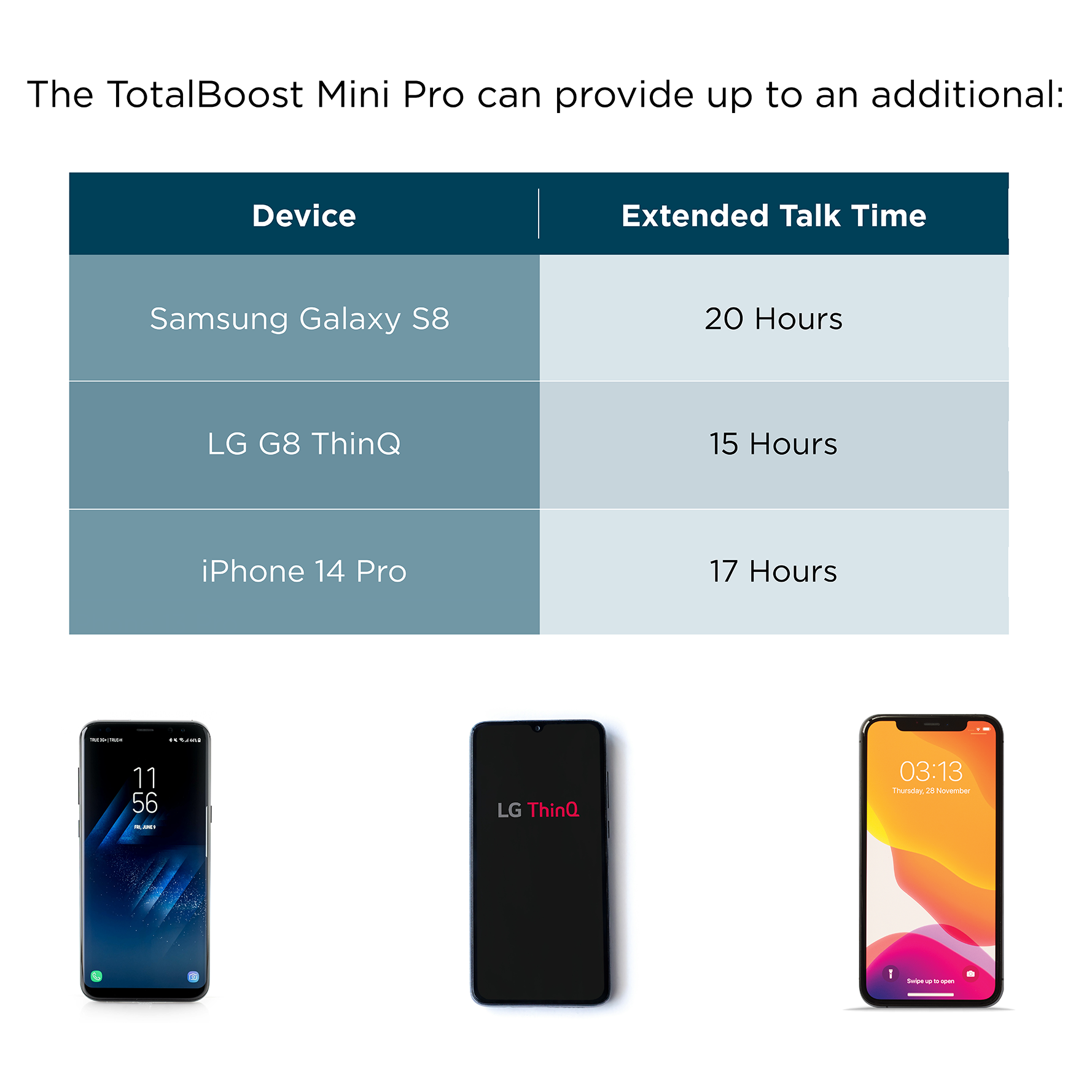 TotalBoost Mini Pro 5,000mAh Universal Power Bank With Interchangeable ...
