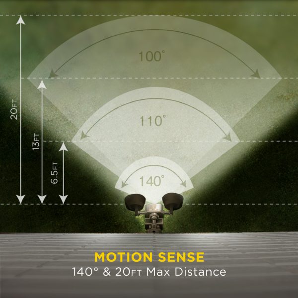 Lumenology Dual LED Battery Powered Wireless IP44 Motion Light ...